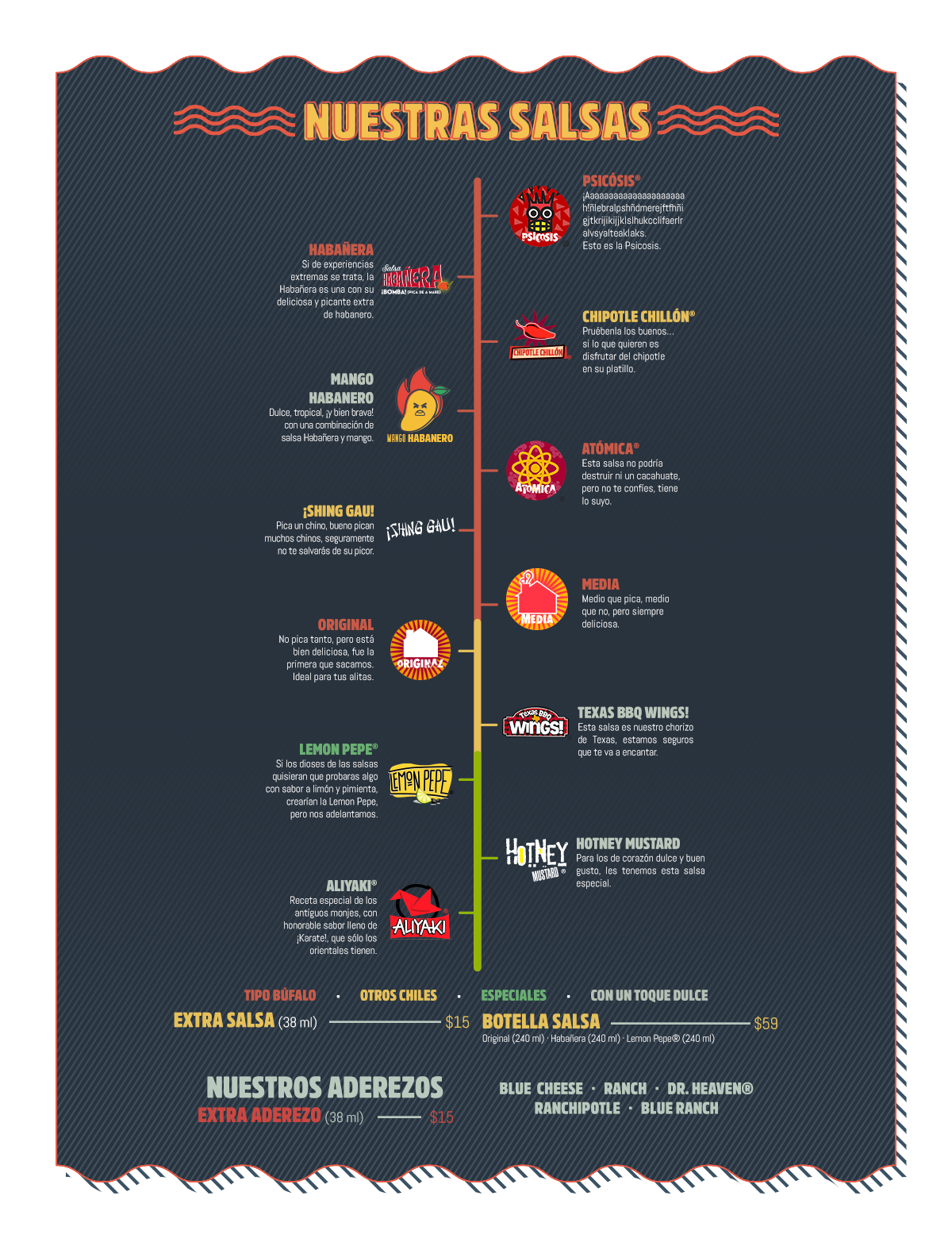 LAS ALITAS MENÚ LEÓN
