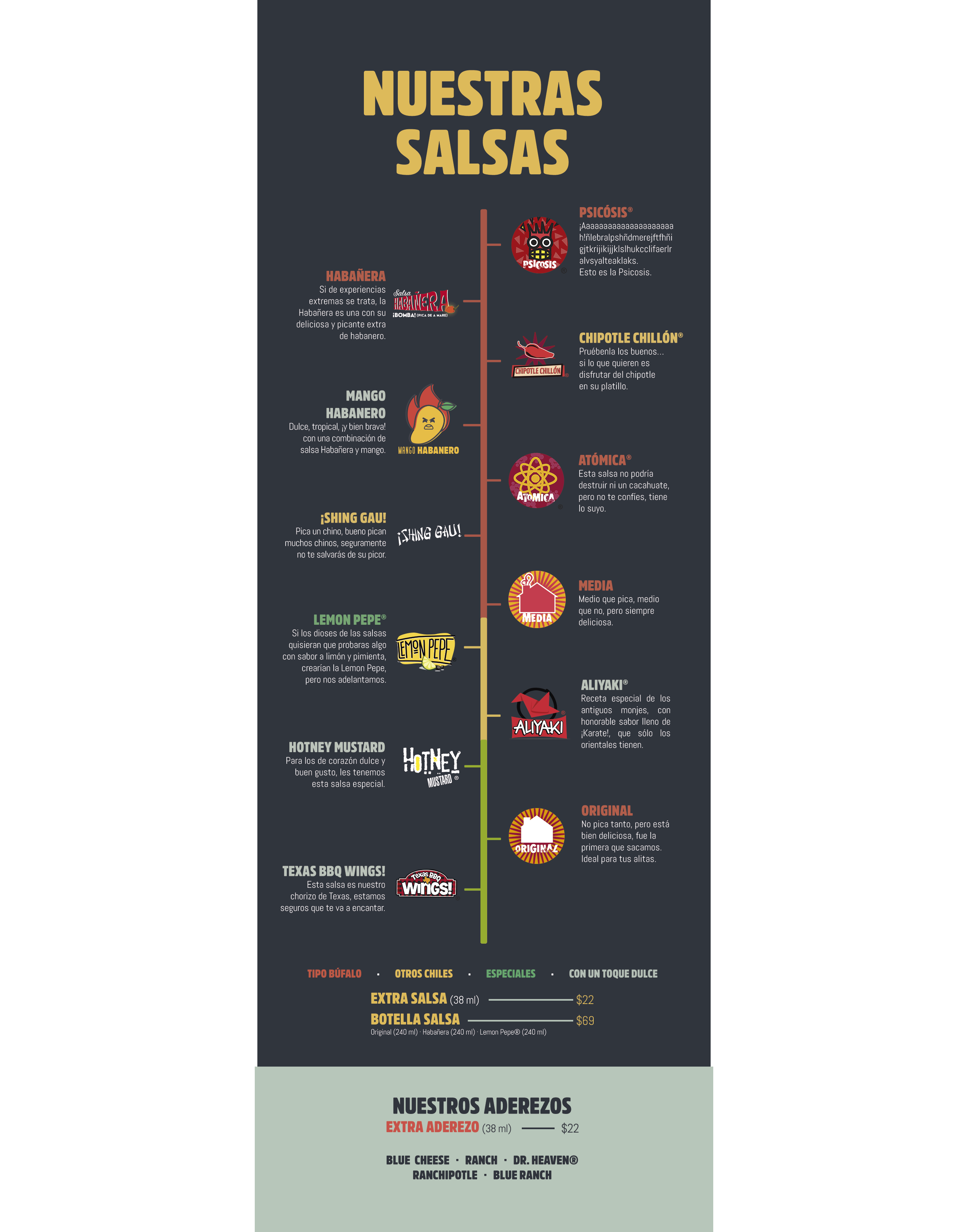 LAS ALITAS MENÚ AGS